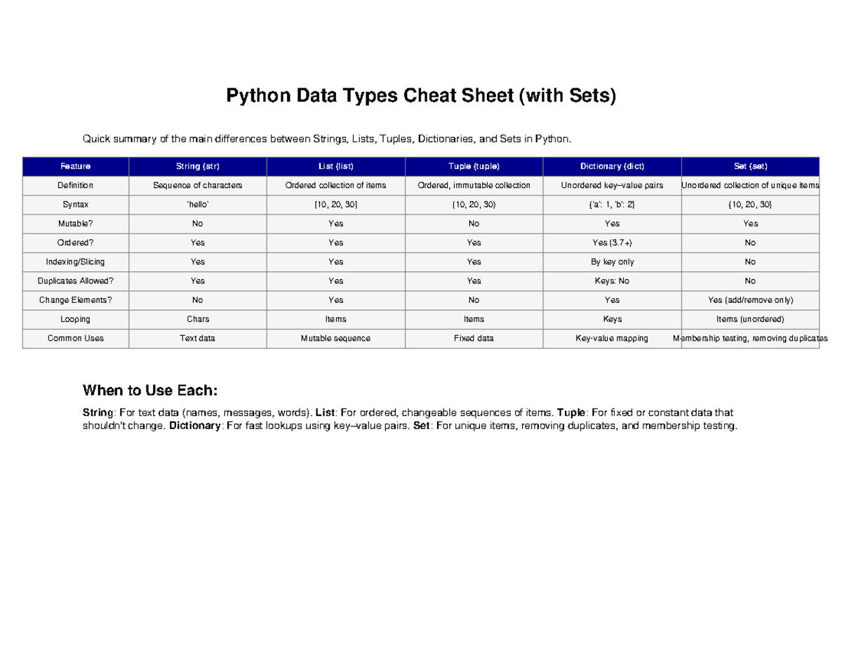 Python Data Types Cheat Sheet: Strings, Lists, Tuples, Dicts, Sets - Studocu