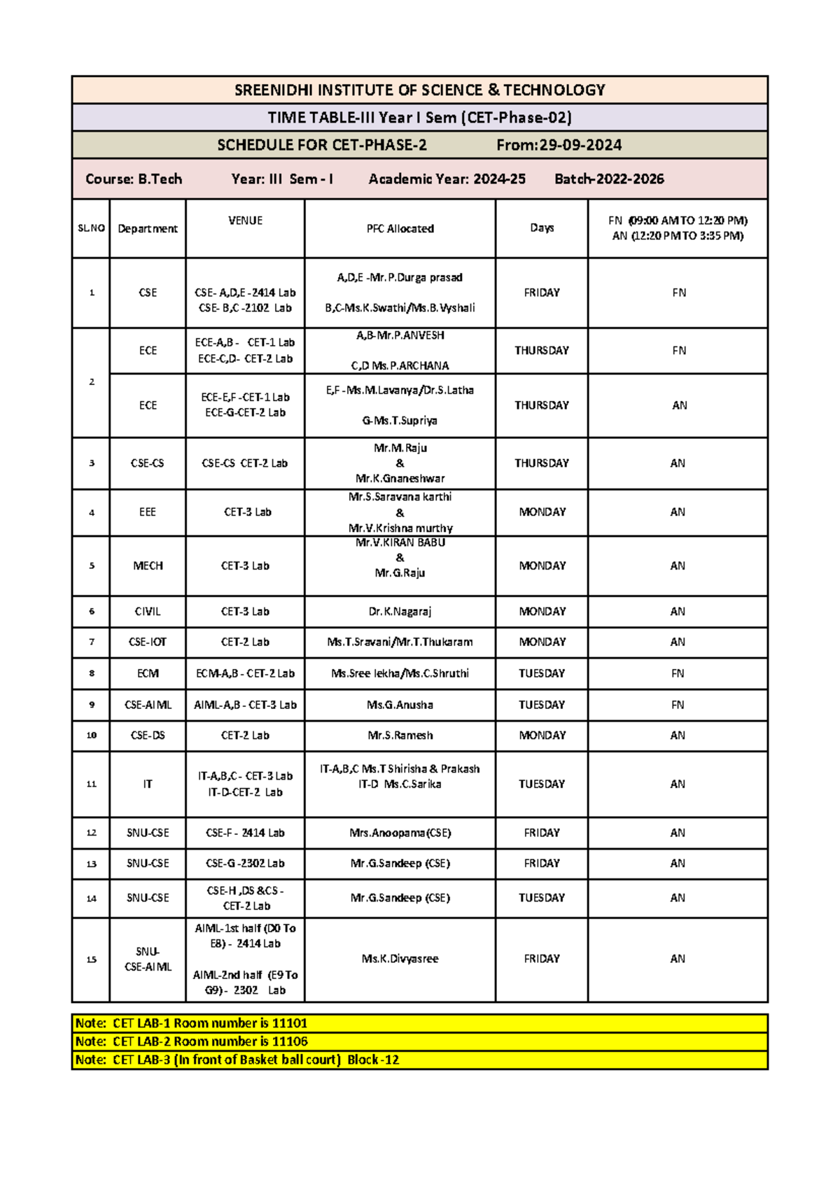 CET III Year 1st Sem Phase II Lab Time Table Overview - Studocu