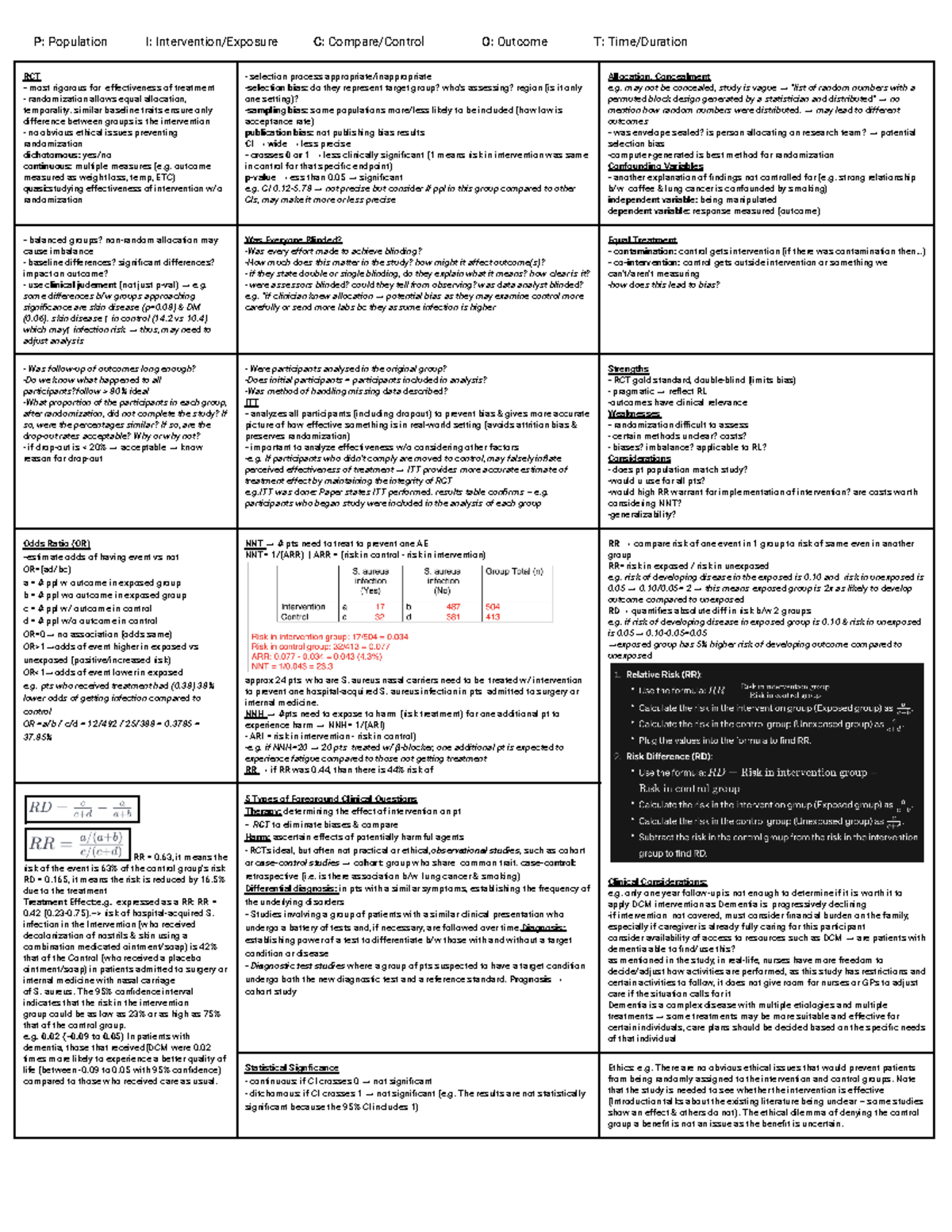 In-Class Assignment Cheat Sheet: Understanding RCTs and Study Design ...