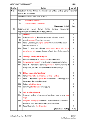 Contoh karangan T1 - Format karangan panjang 1. Panjang karangan mesti ...