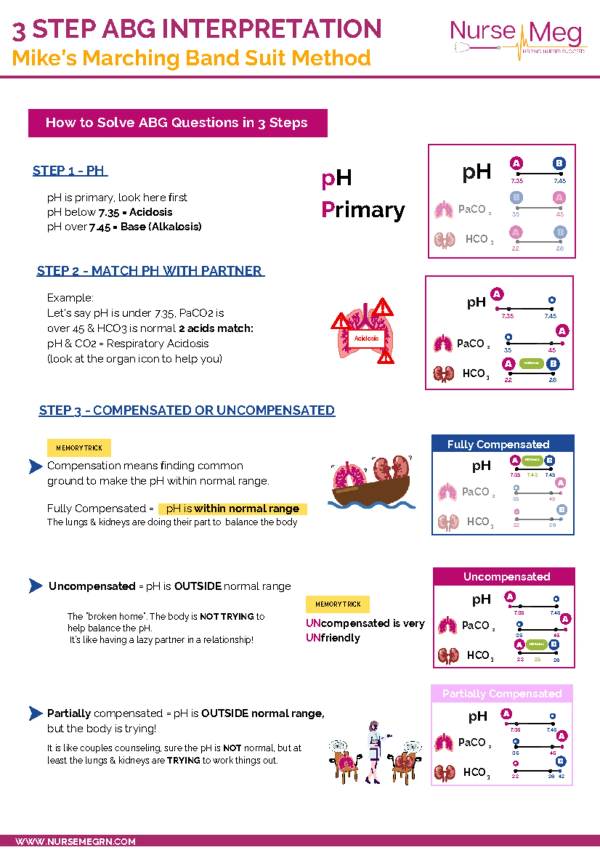 ABG study 1 - NCLex cram notes and abg info - GENERAL TEST INFORMATION ...