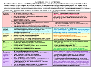 Battles of WW1: Source Questions & Analysis for Exam Preparation - Studocu