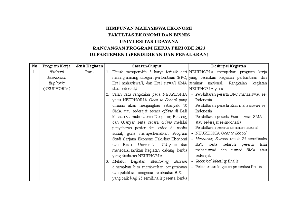 Rancangan Program Kerja Himpunan Mahasiswa Ekonomi 2023 - Studocu