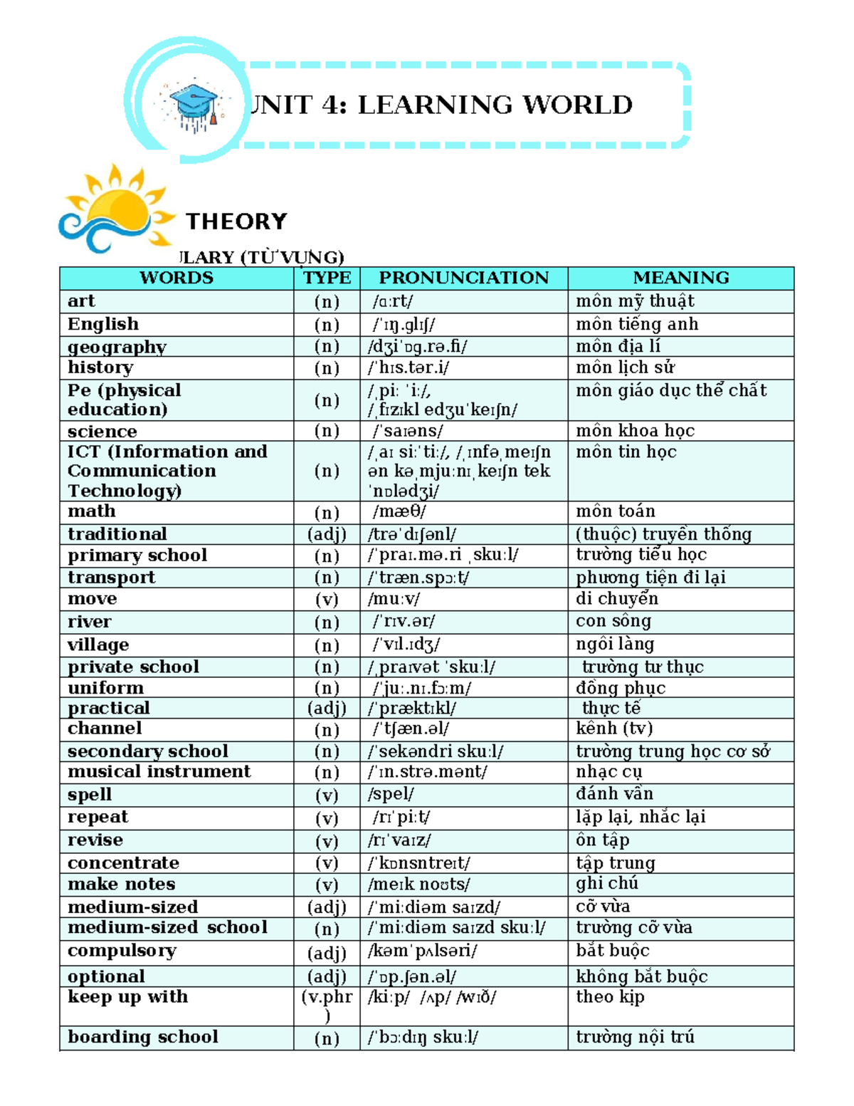 Bài Tập Bổ Trợ Friends Plus 6: Kĩ Năng Unit 4 - GV - Studocu