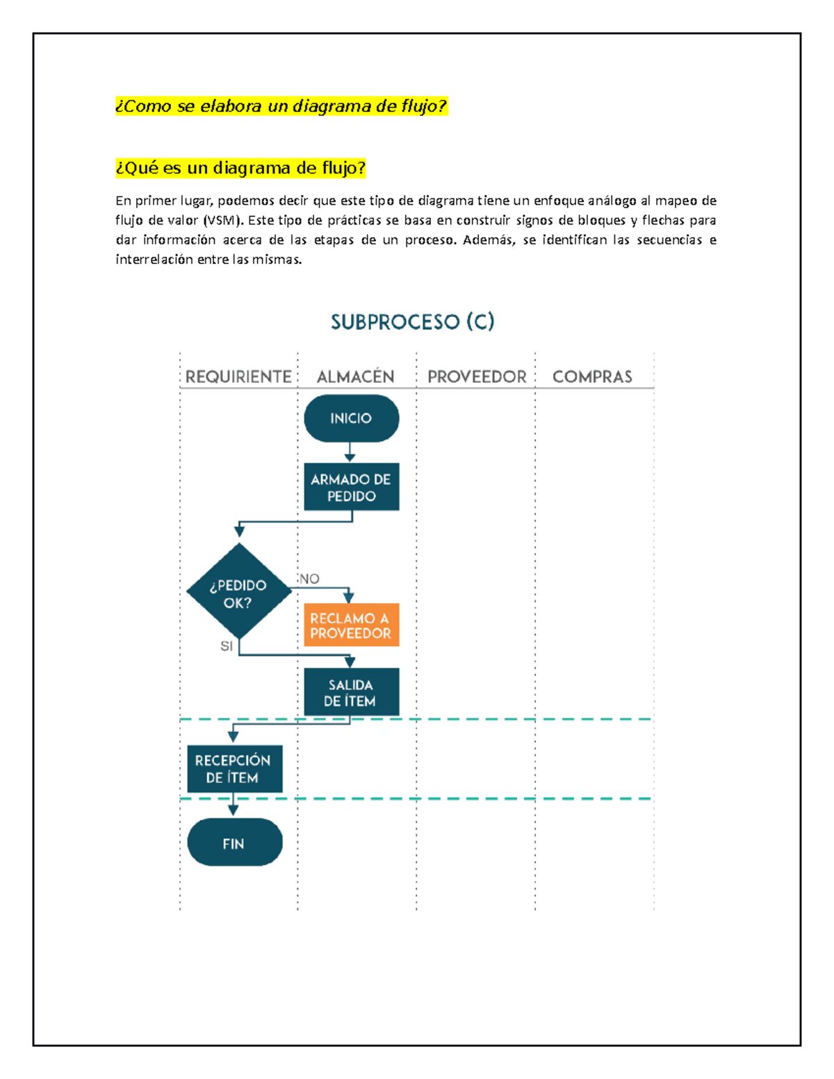 Cómo Elaborar un Diagrama de Flujo: Guía Paso a Paso - Studocu