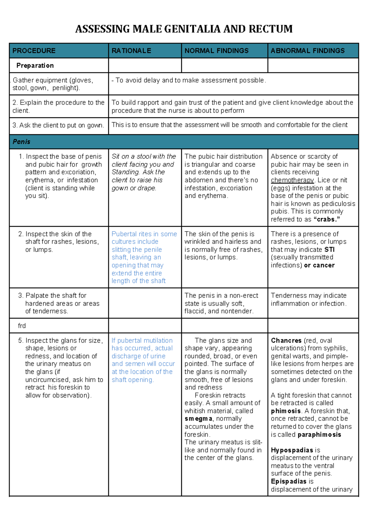 Male Genitourinary Assessment Procedures - HA Guide - Studocu