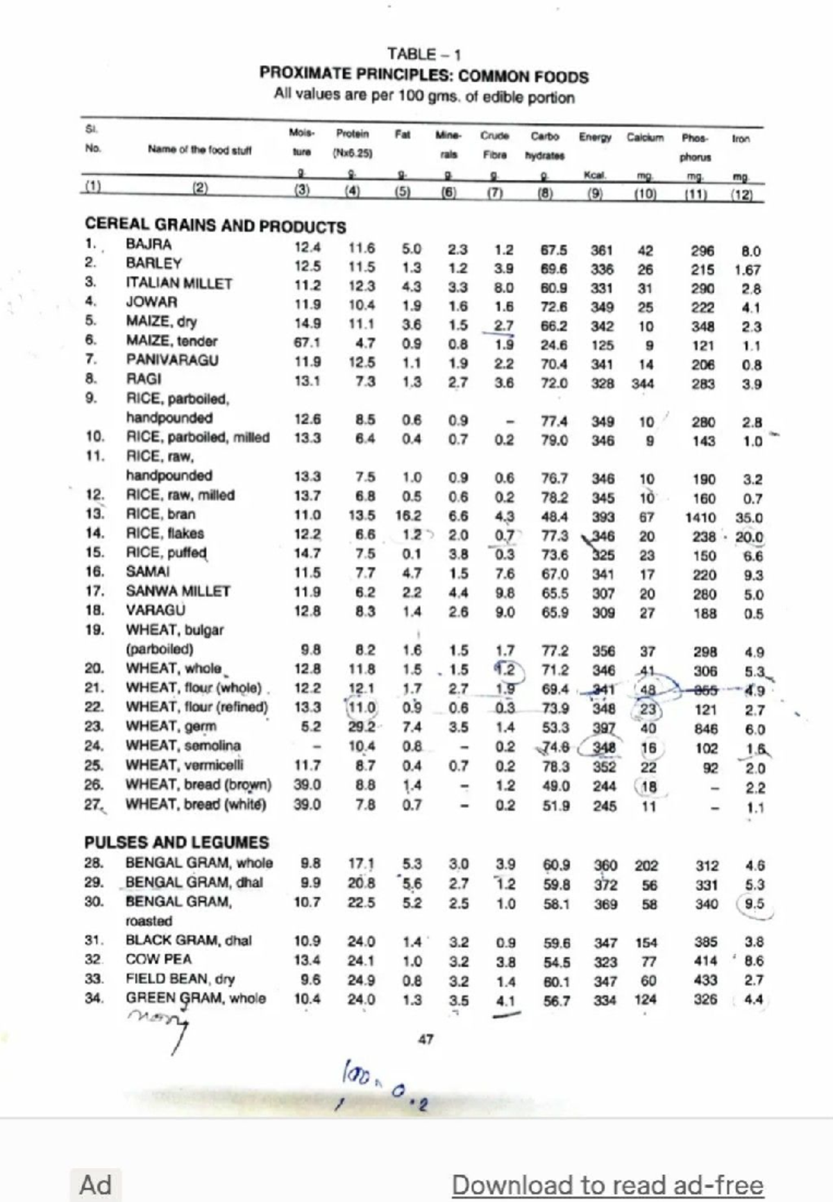 NUTRITIONAL CONTENT OF COMMON FOODS: TABLE 1 PROXIMATE PRINCIPLES - Studocu