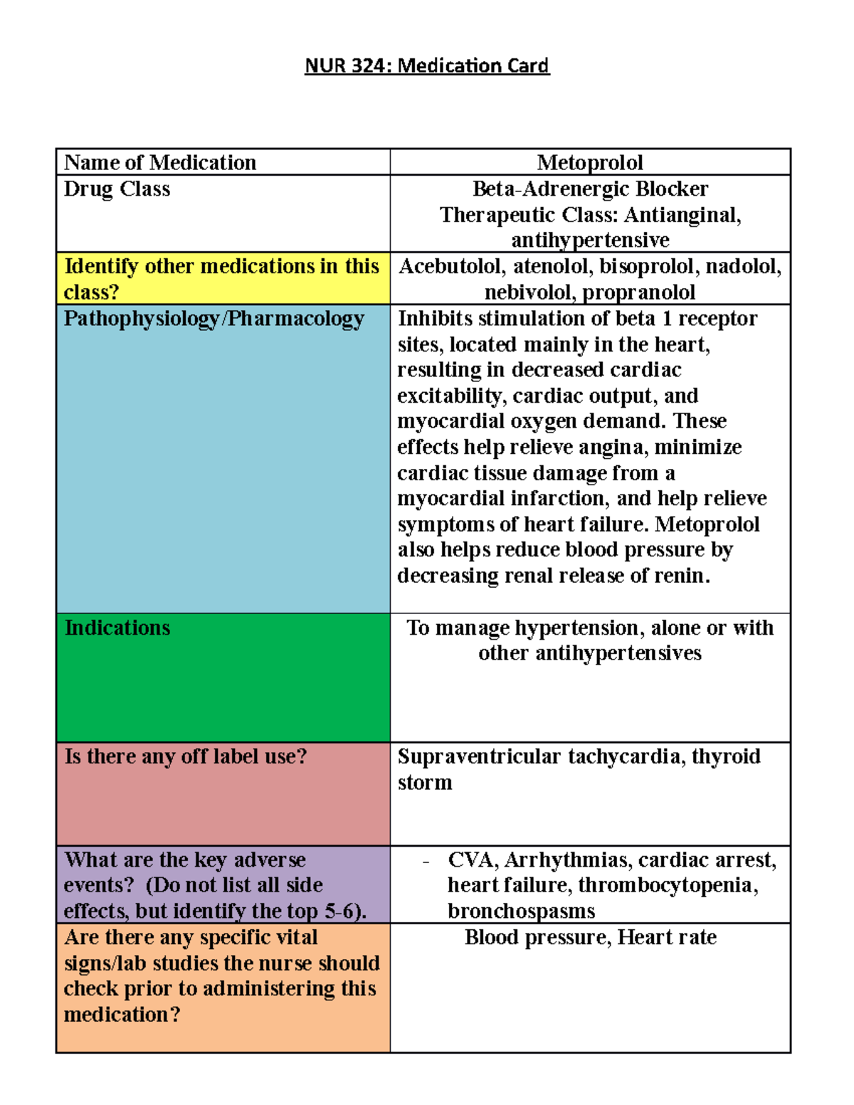 NUR 324. Medication Card 2 - Metoprolol - NUR 324: Medication Card Name ...