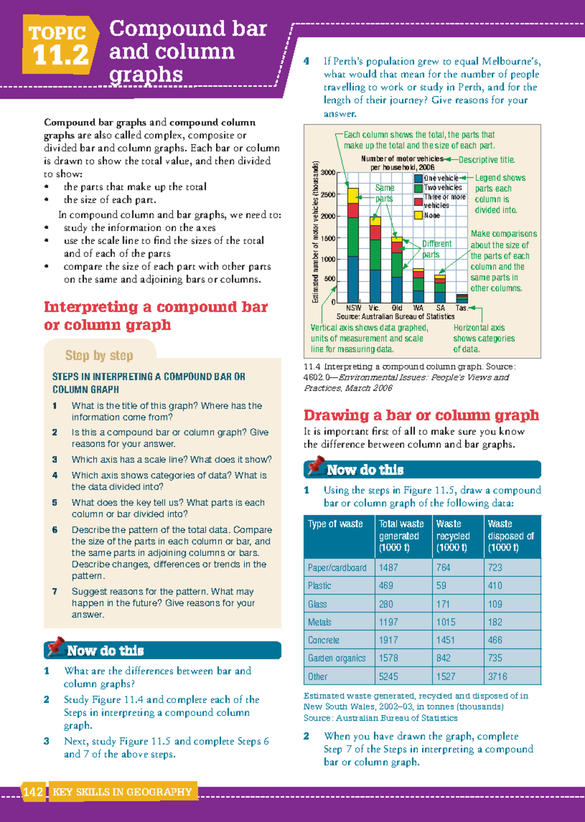 Compound Bar Graphs: Understanding and Interpretation (Topic 11.2 ...