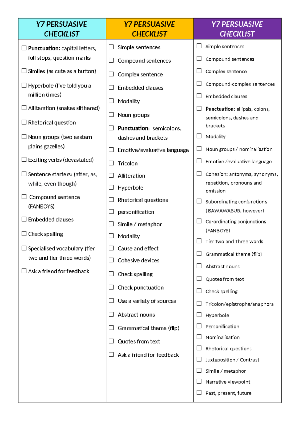 Y7 PERSUASIVE WRITING CHECKLIST & PEER FEEDBACK - Studocu