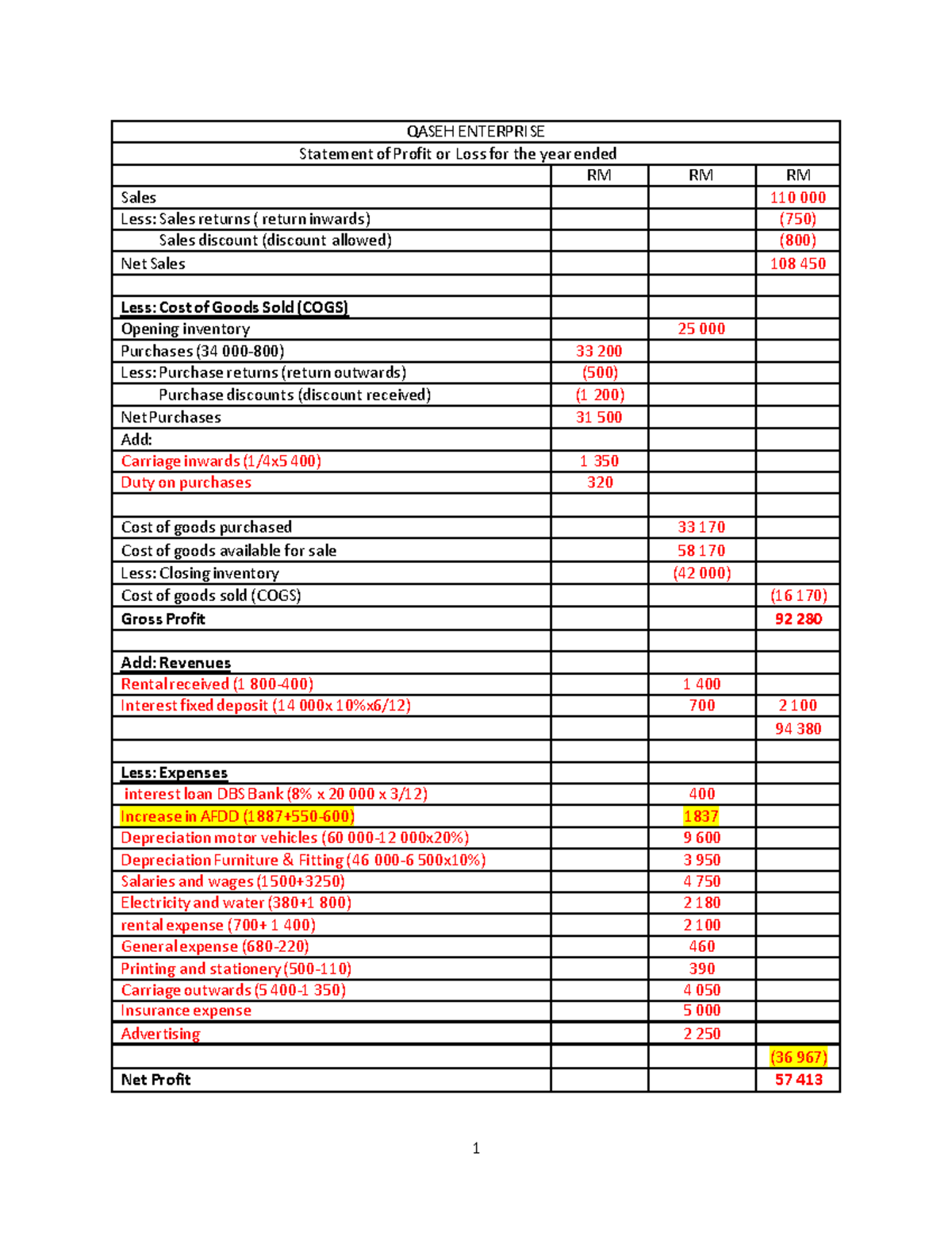 Template Format SOPL SOFP - Statement of Profit or Loss for the year ...