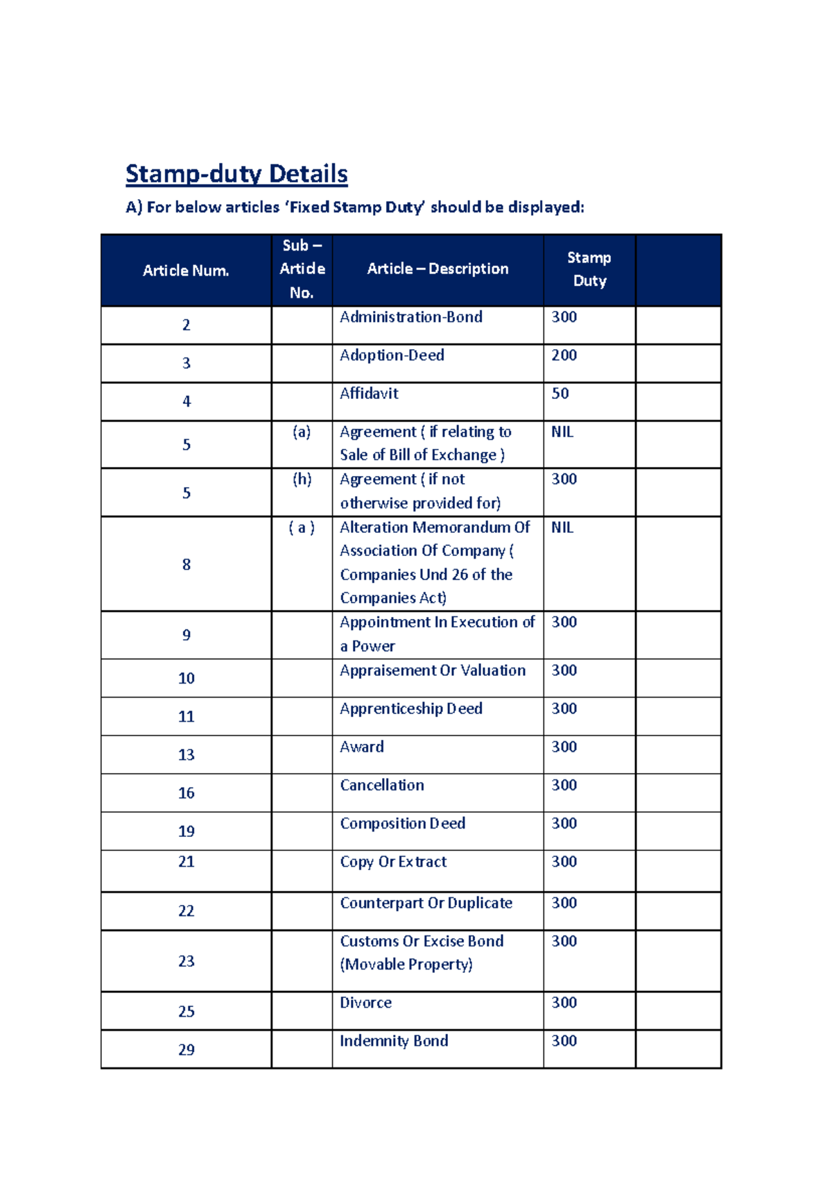 Gujarat Stamp Duty Calculator: A Comprehensive Guide - Studocu