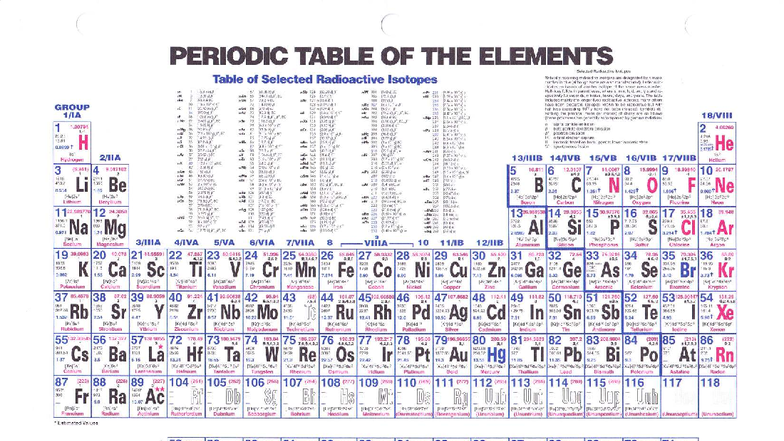 Periodic Table of Elements and Selected Radioactive Isotopes - Studocu