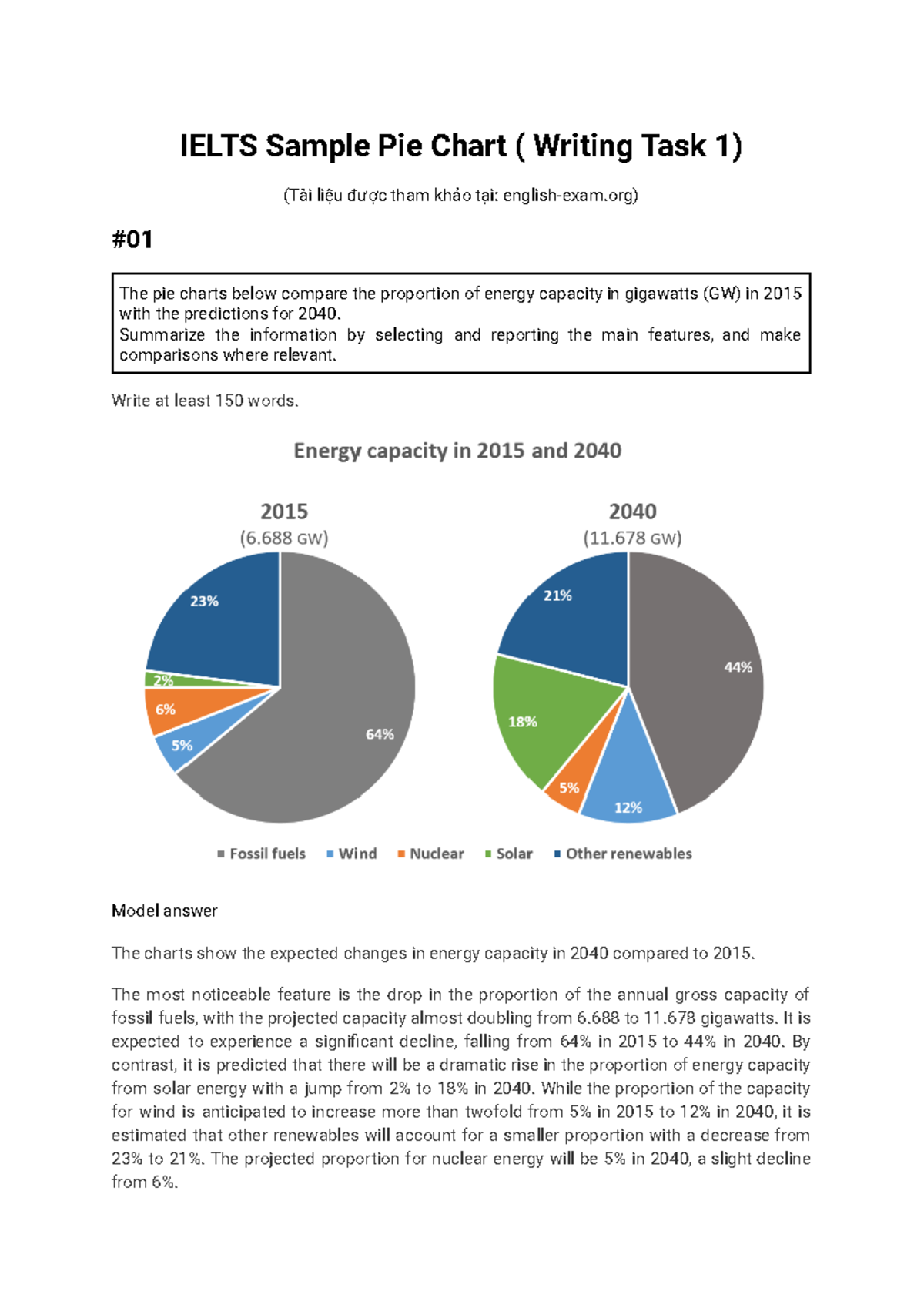 IELTS Writing Task 1: Sample Pie Chart Analysis and Comparisons - Studocu