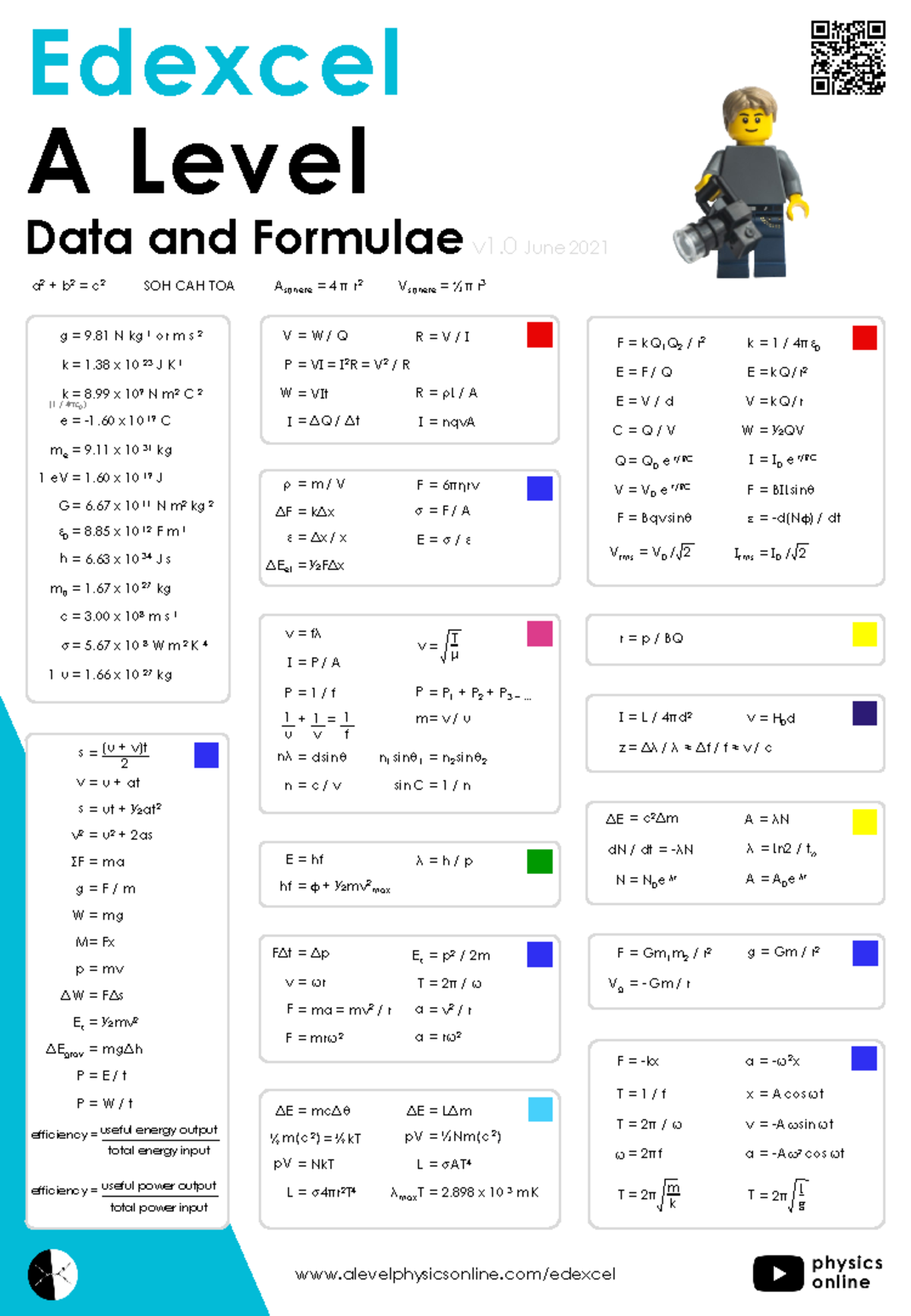 Edexcel A Level Physics Equations v1.0 A4 W - Edexcel Data and Formulae A Level - Studocu