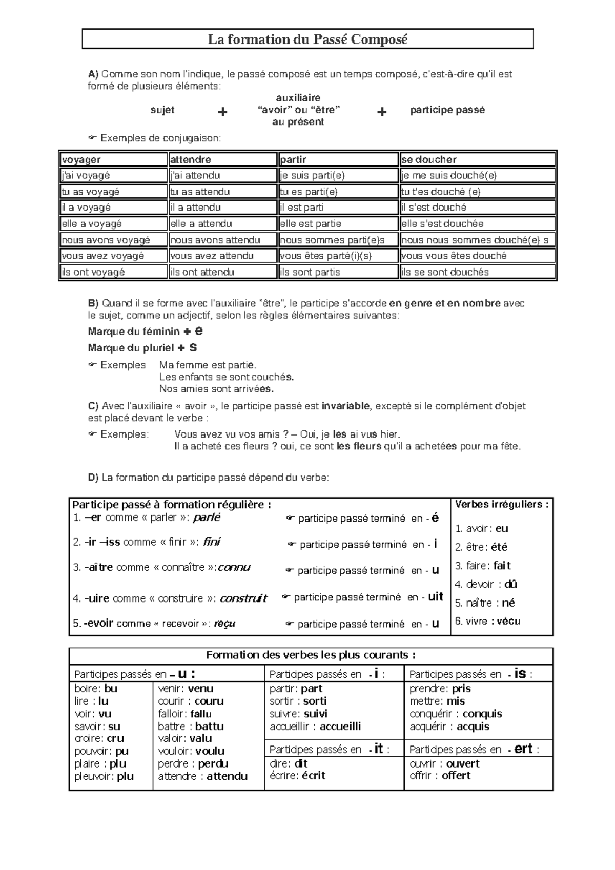 Formation du Passé Composé - Cours de Français FREN101 - Studocu