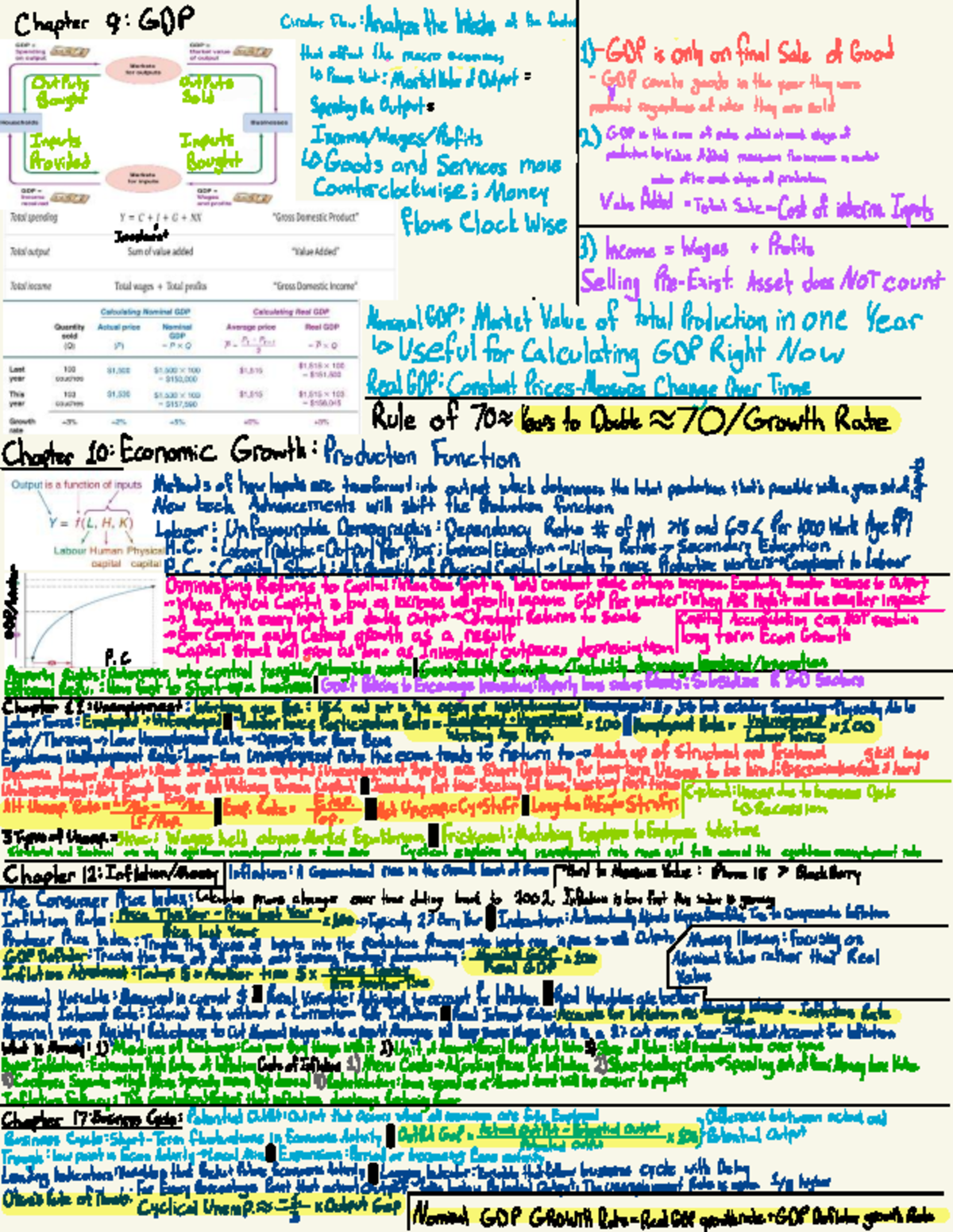 Midterm Cheat Sheet: Investment & Business Cycle Concepts - Studocu