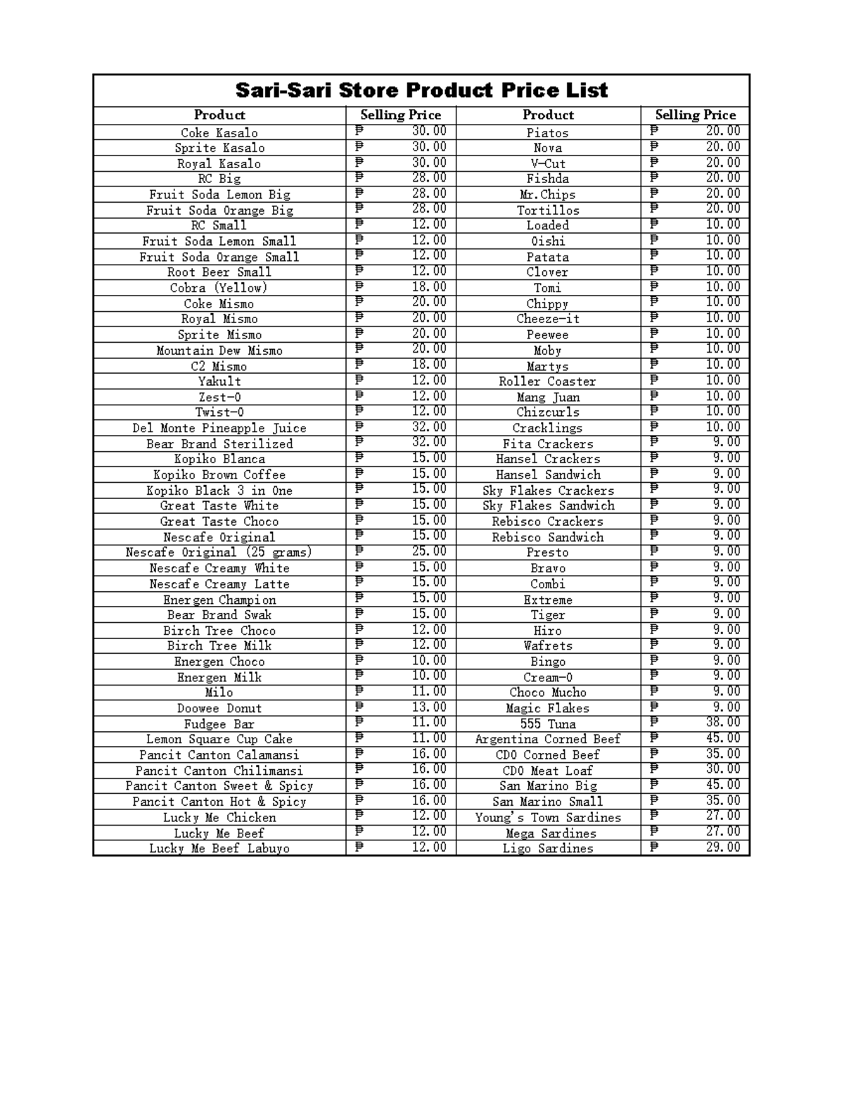 Sari-Sari Store Product Price List for Easy Reference - Studocu