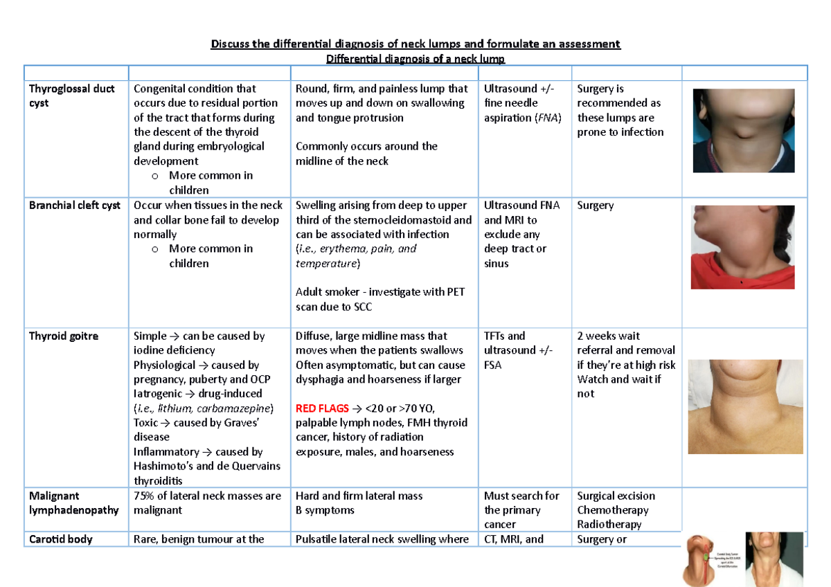 Neck Lumps - summary table - Discuss the differential diagnosis of neck ...