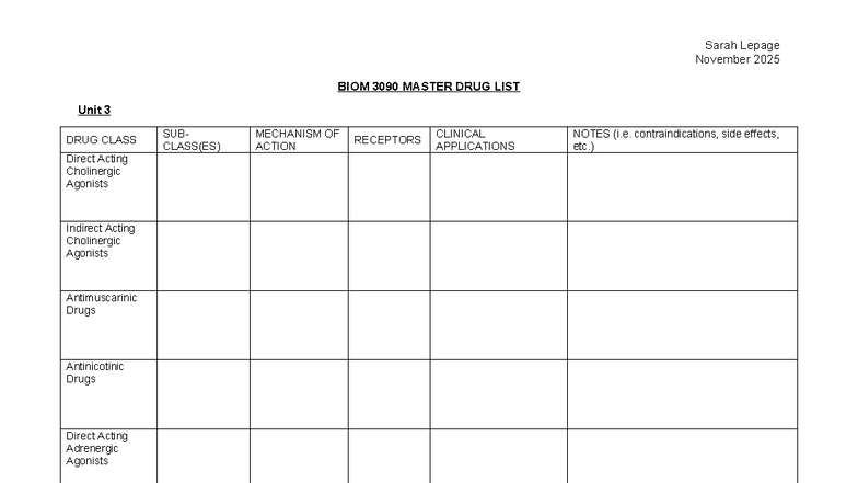 Master Drug List for BIOM 3090: Comprehensive Overview - Studocu