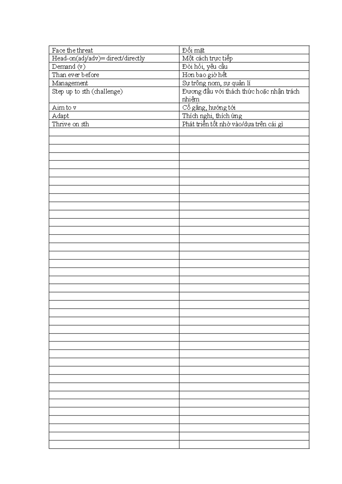 Từ vựng chung - cccccc - Dịch thuật thương mại - Face the threat Đối ...