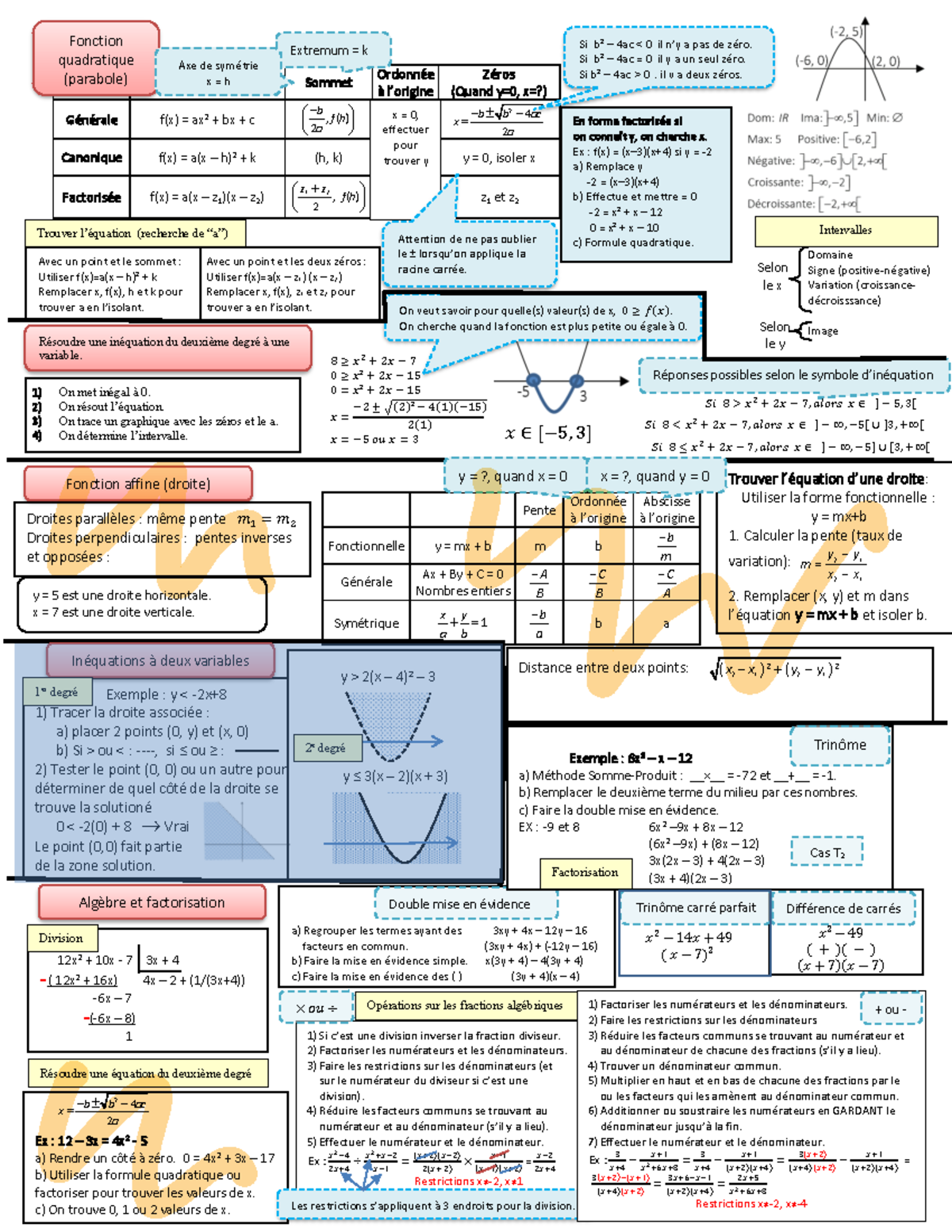 C2 AIDE Mémoire MATH SN 4e SEC - Sommet et Fonction Quadratique - Studocu