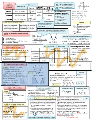 C2 AIDE Mémoire MATH SN 4e SEC - Sommet et Fonction Quadratique - Studocu