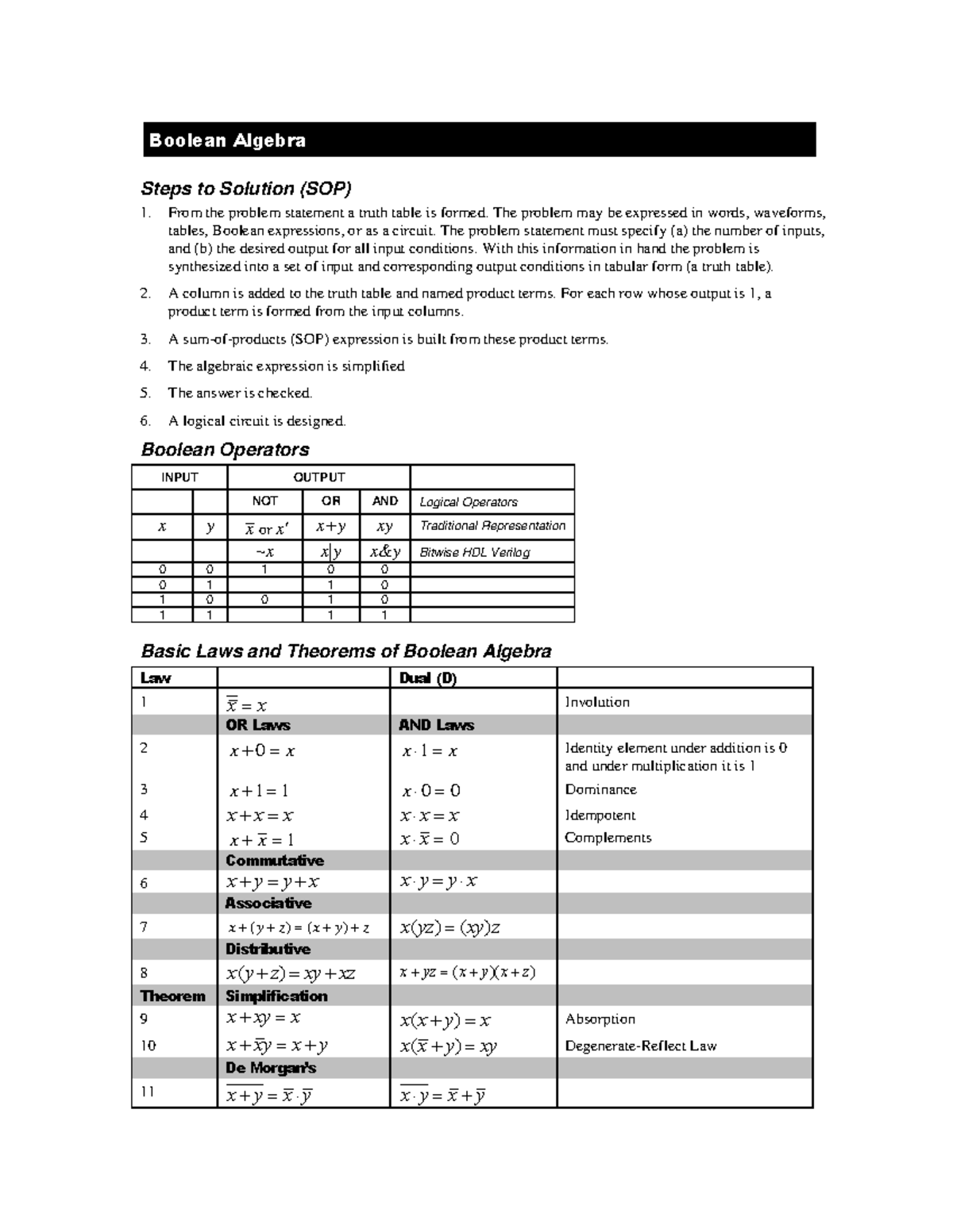 Boolean laws in table - ........ - Boolean Algebra Steps to Solution ...
