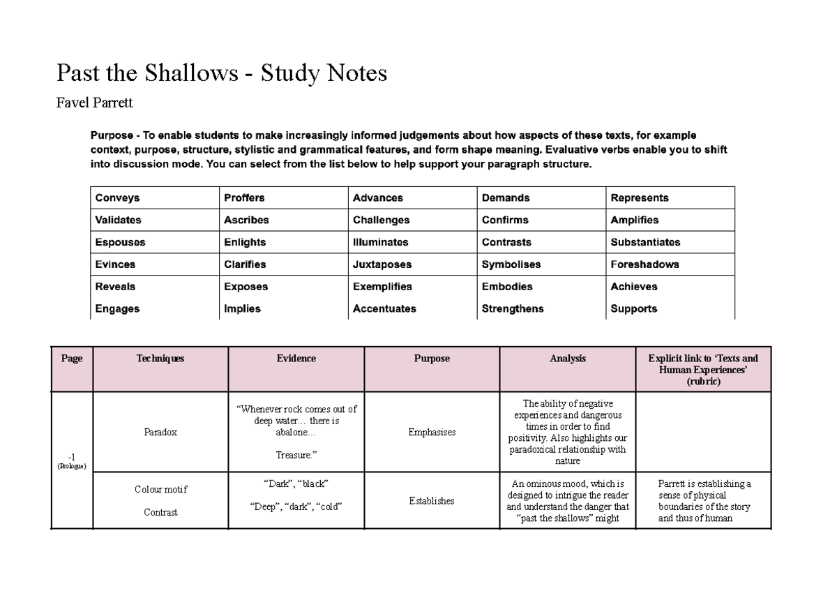 Past the Shallows - Comprehensive Study Notes (ENG 101) - Studocu