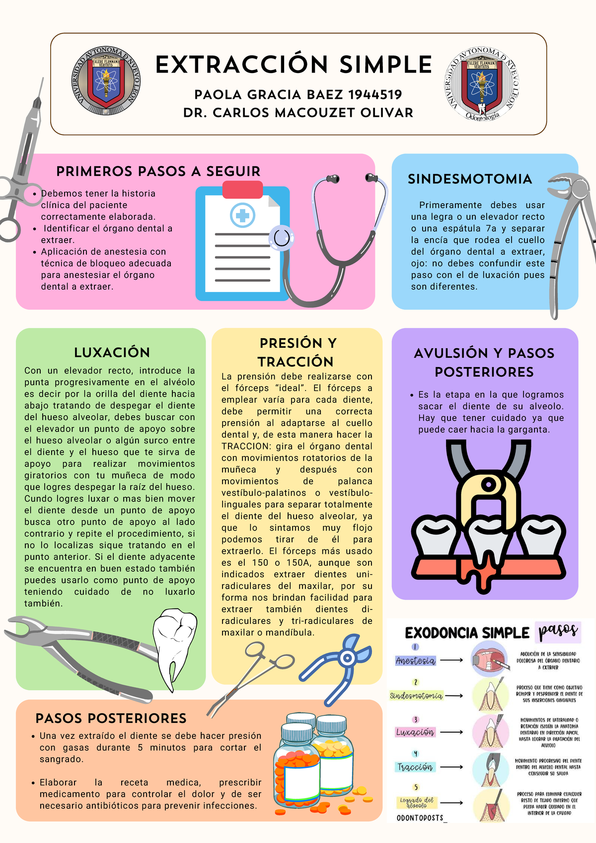 EXODONCIA SIMPLE: GUÍA DE PASOS Y TÉCNICAS PRÁCTICAS - Studocu