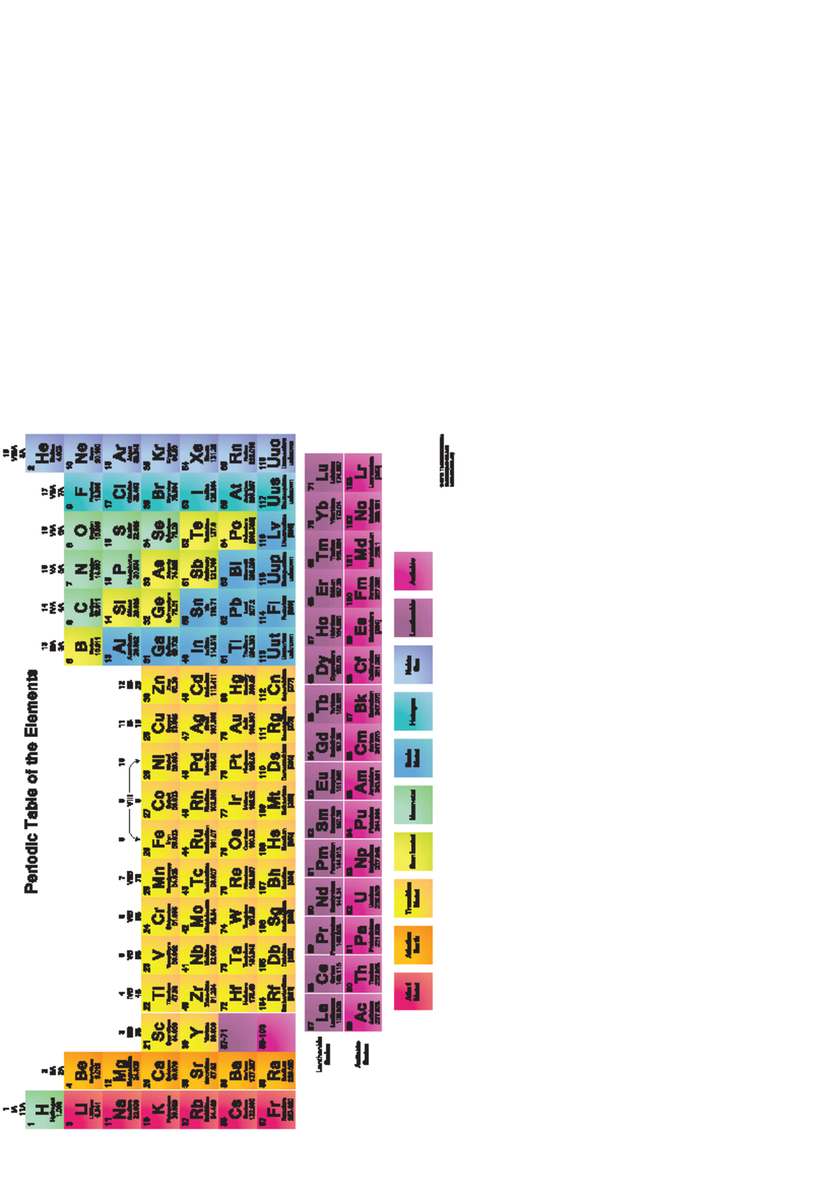 Periodic Table of Elements - Chemistry 1 18 IA VIIIA 11A 8A - Studocu