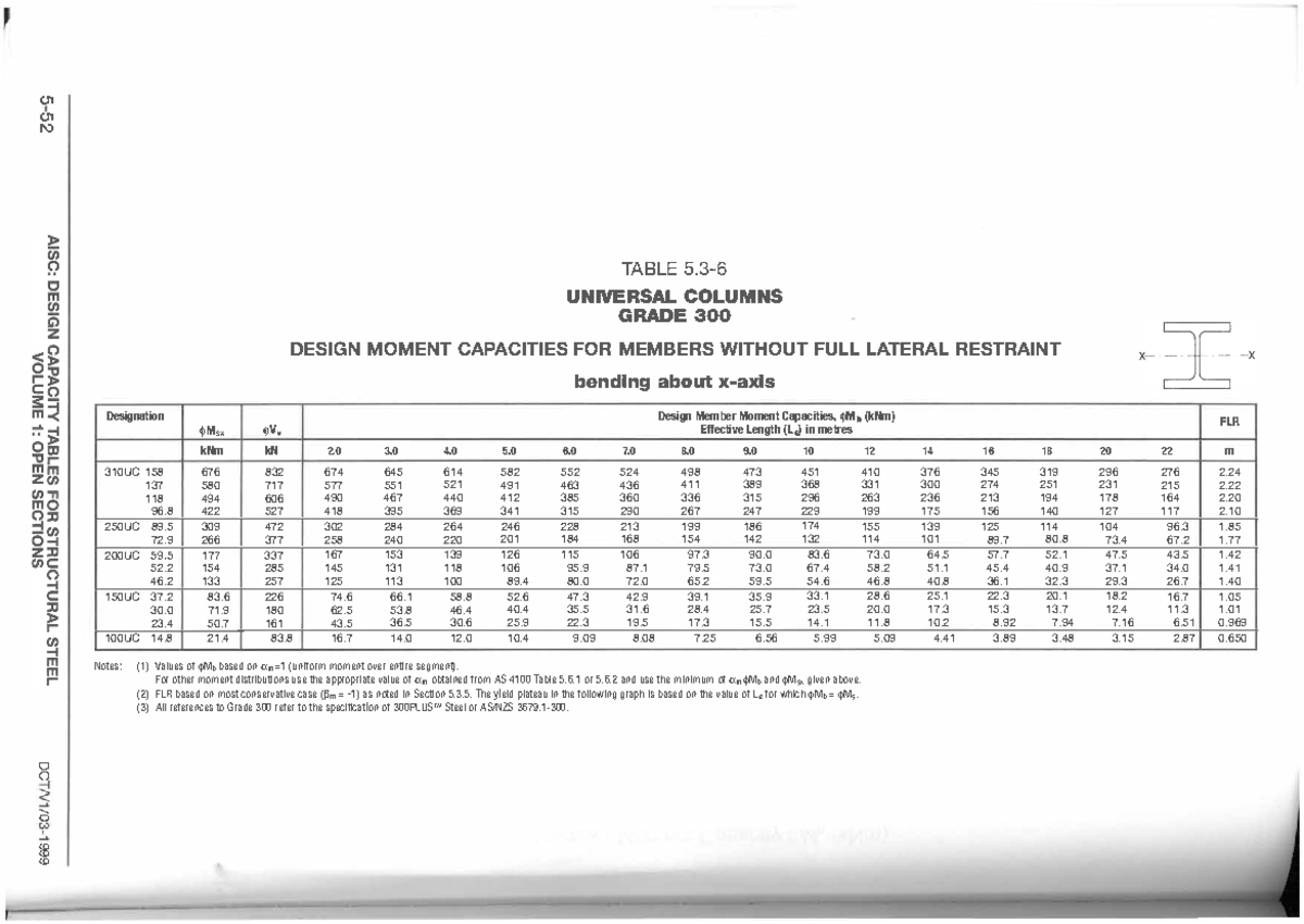 Design Moment Capacities for UC300 - Structural Engineering Tables ...