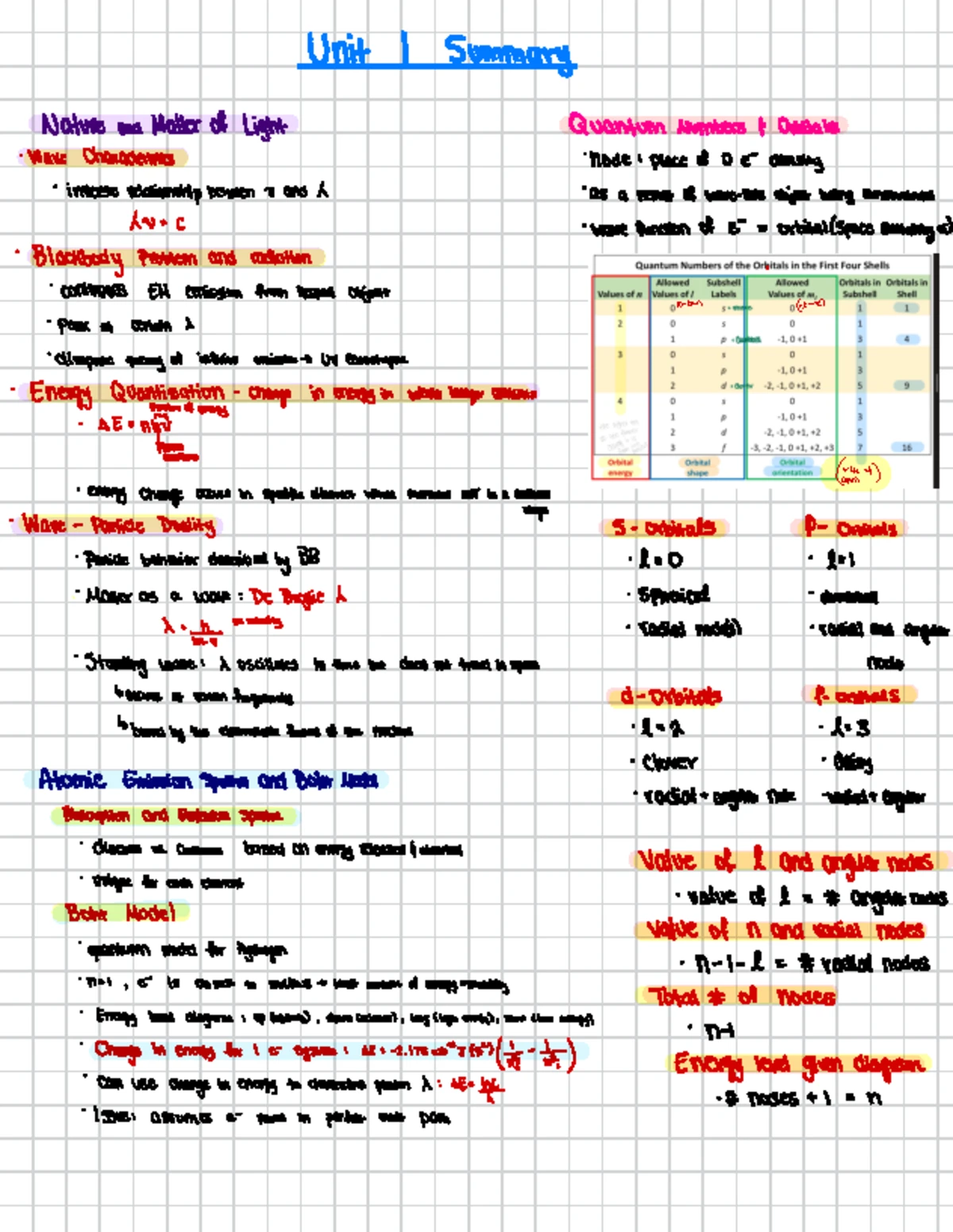 Unit 1 Summary: Molecular Formal Charge, Resonance, and Bonding Theory - Studocu