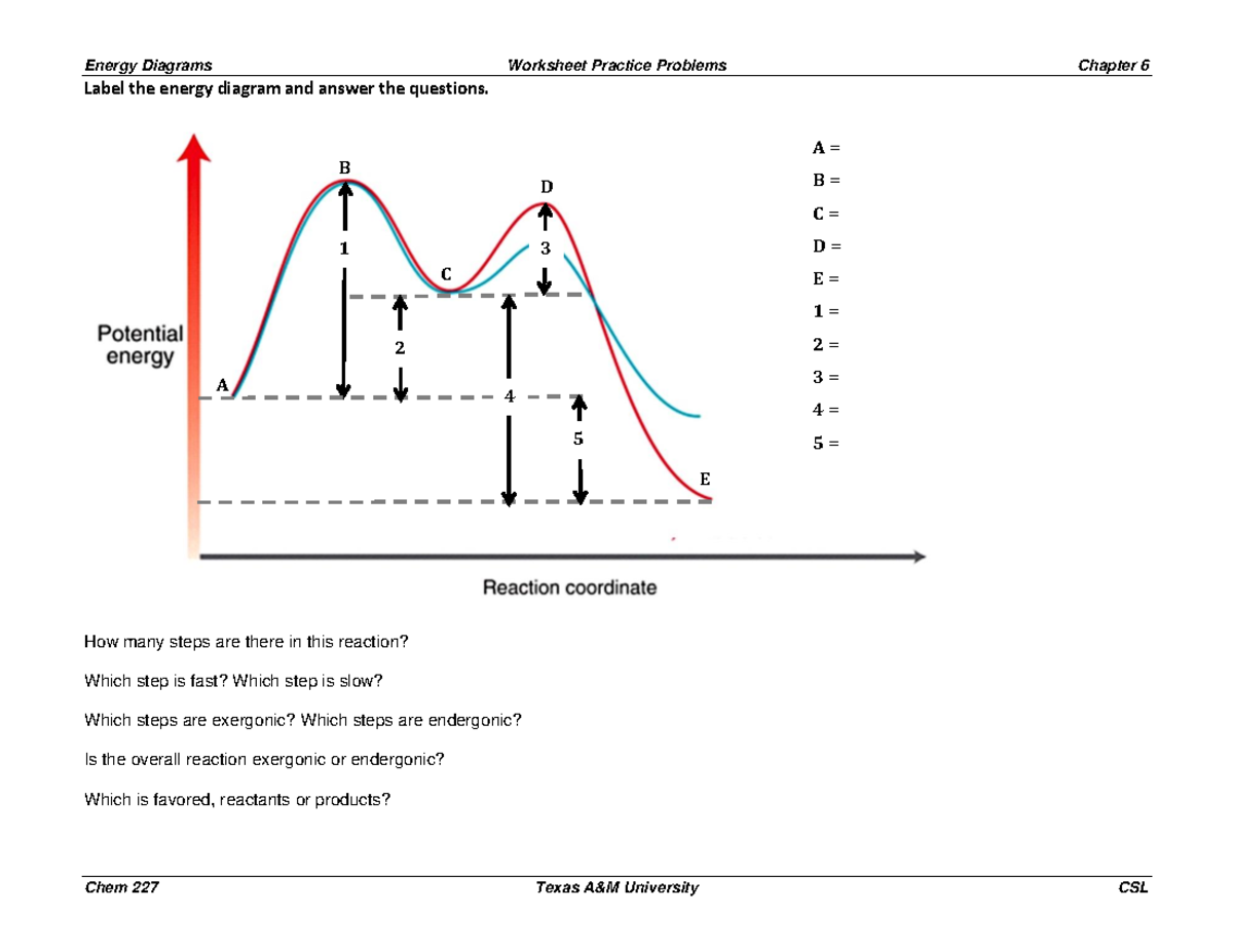 Energy Diagram Worksheet 5.2 Reaction Profile Diagrams, AQA Chemistry