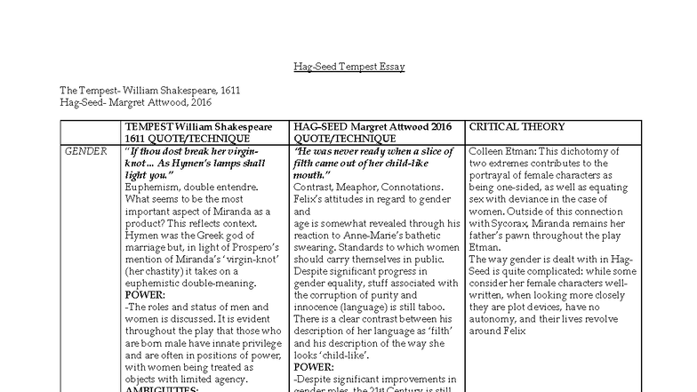 Hag-Seed & Tempest Essay Analysis - Atar Notes - Studocu