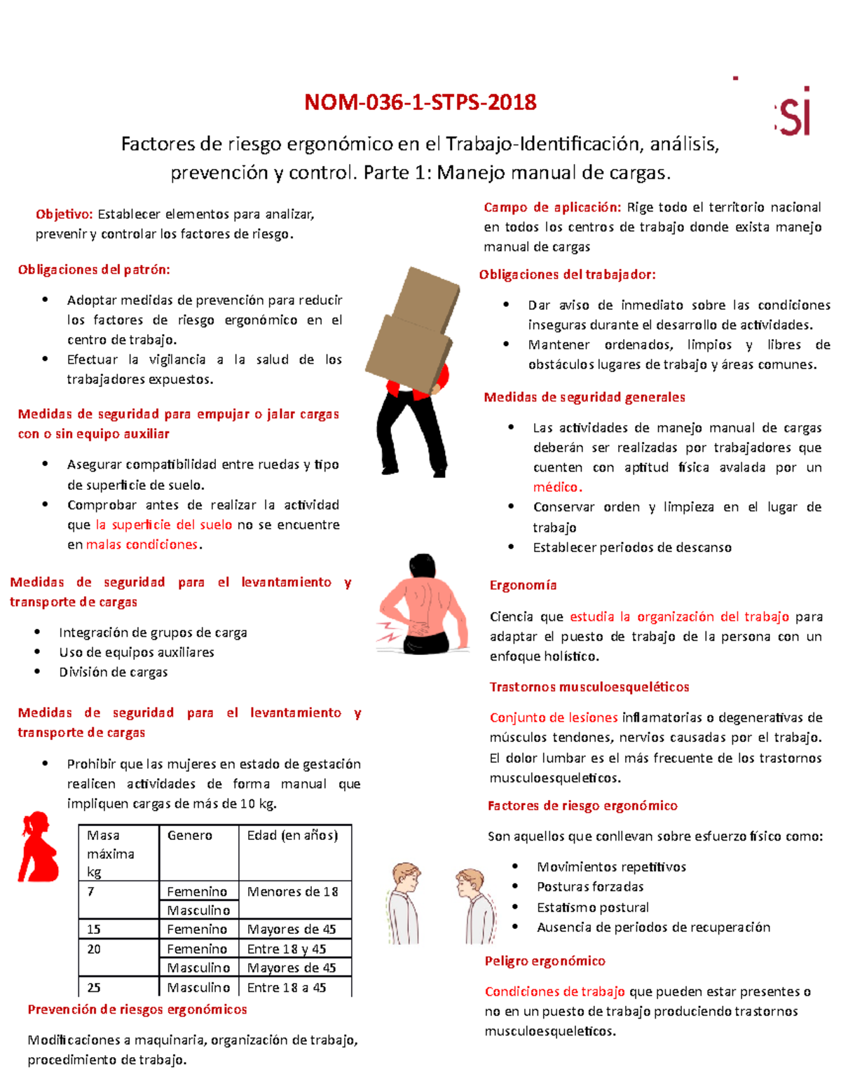 NOM 036 1 STPS 2018 - Infografía sobre Riesgos Ergonómicos Laborales ...