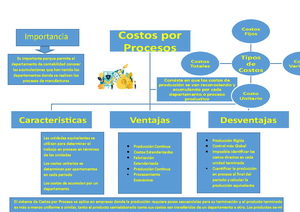 CASO Practico Costo POR Procesos - CASOS PRACTICOS DE COSTOS POR PROCESO 1. La compañía ORO ...