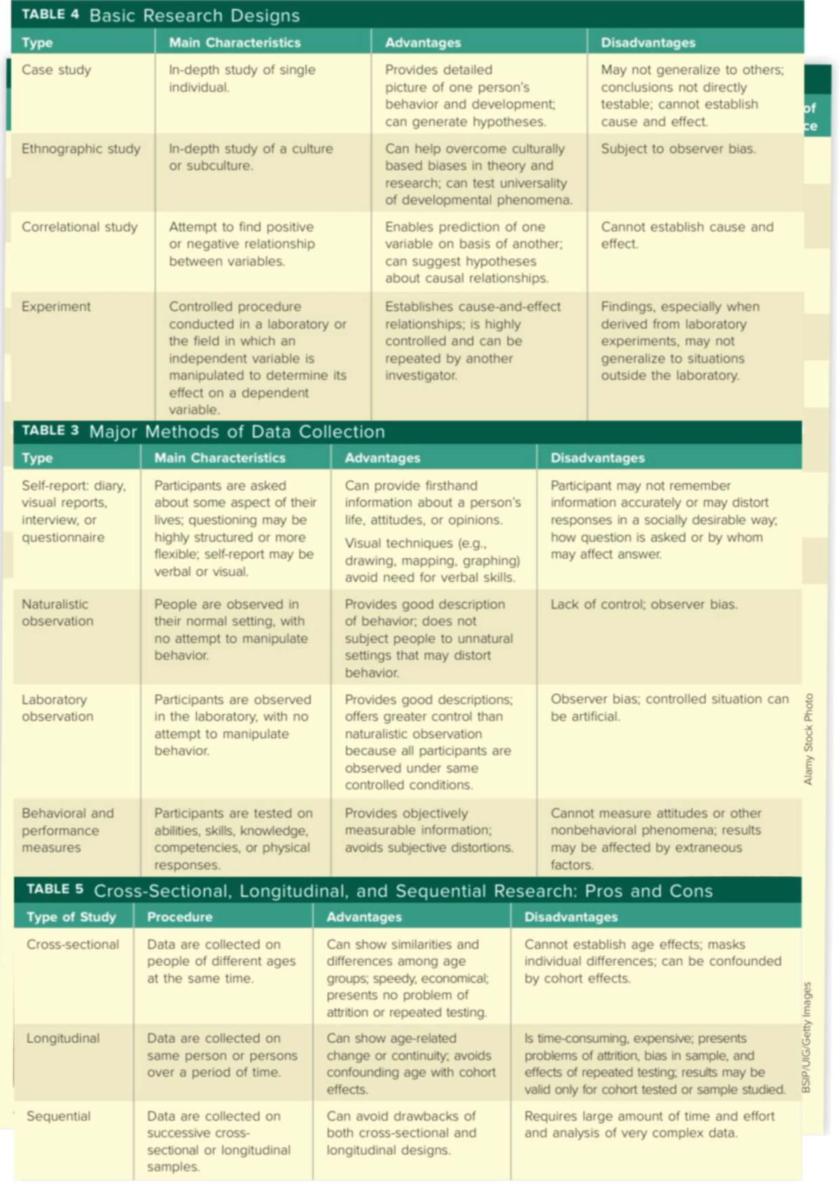 Research Designs and Data Collection Methods: Overview and Analysis ...