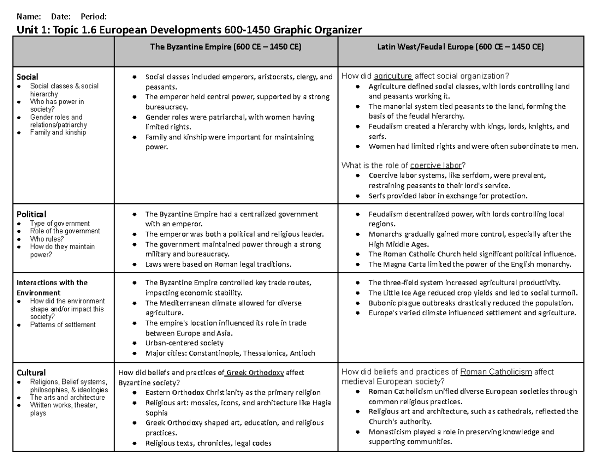 Unit 1 Topic 1.6 European Developments 1200-1450 - Name: Date: Period ...