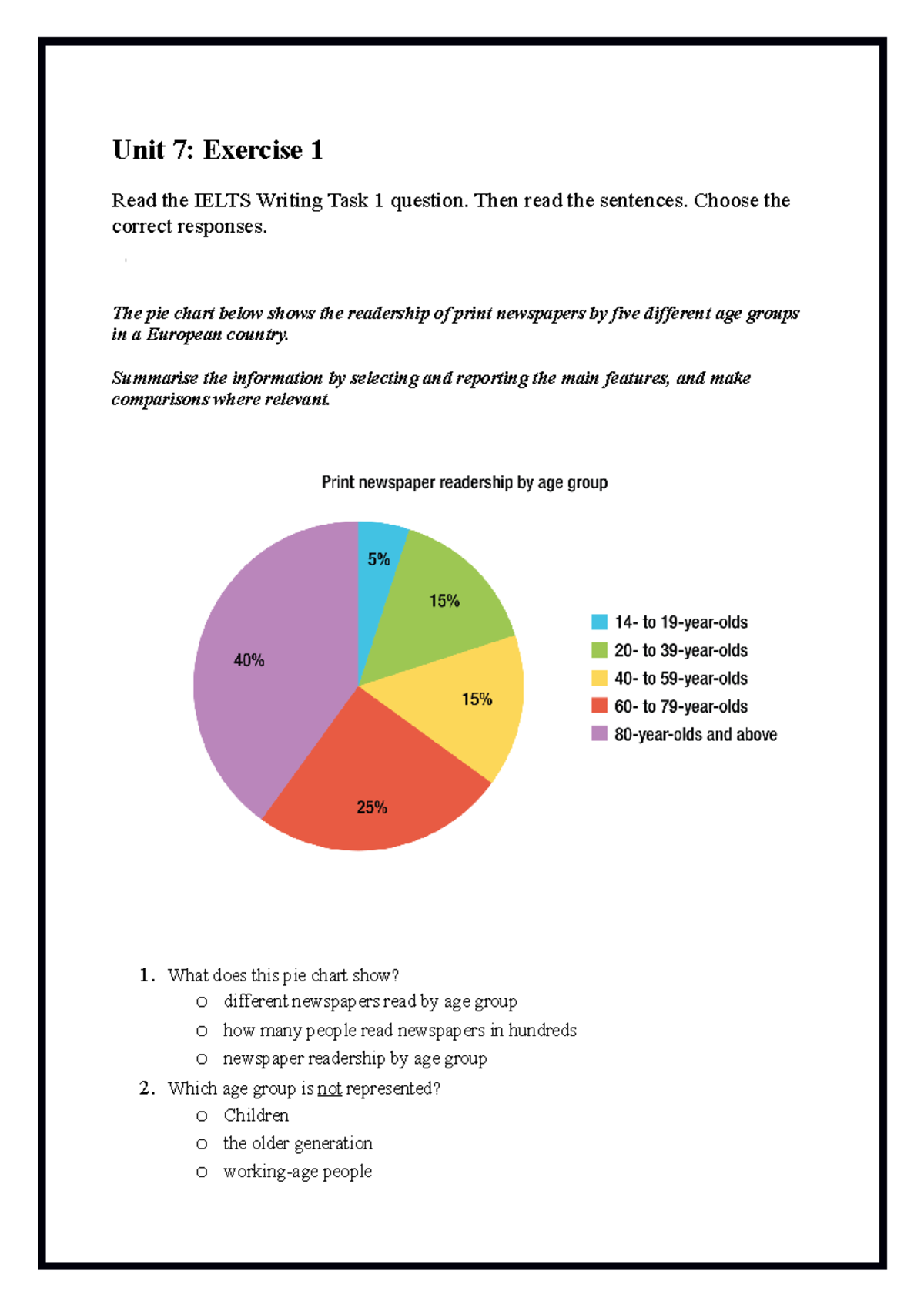 IELTS Writing Task 1 - Unit 7: Analyzing Print Newspaper Readership ...