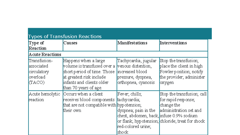 Transfusion Reactions and Heart Failure Notes ATI - Studocu