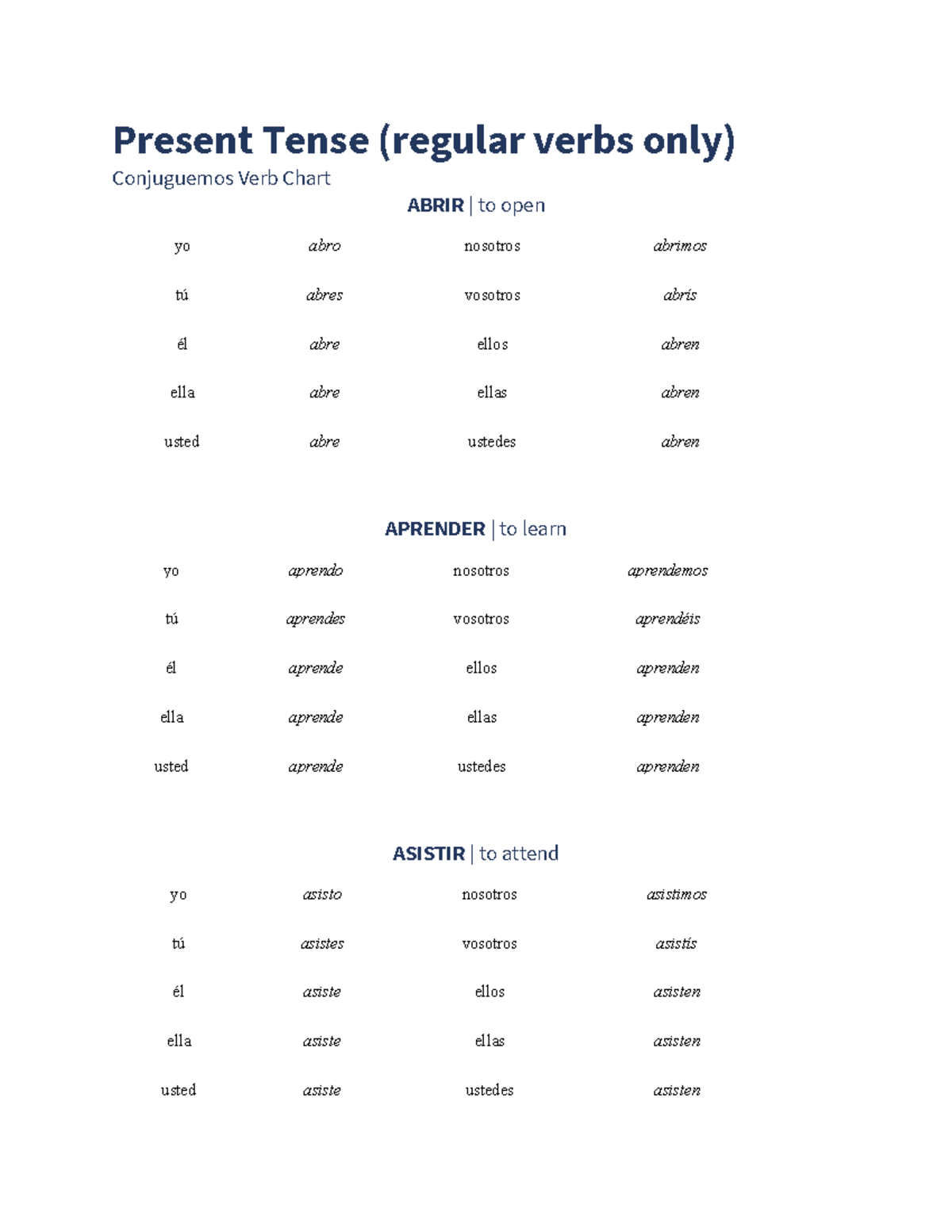 Conjuguemos Present Tense Verb Chart (Regular Verbs Only) - Studocu