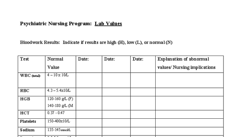 Lab Values Form - Psychiatric Nursing Program: Lab Values Bloodwork ...