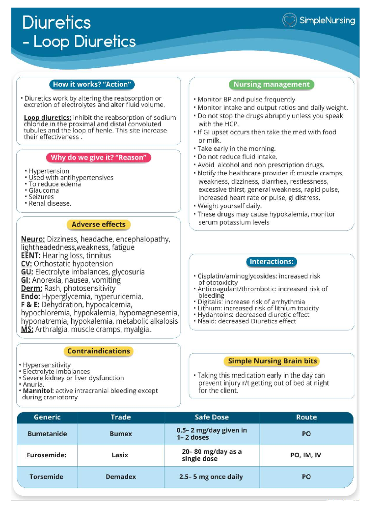 Diuretics Overview for Nursing Students - Simple Nursing Guide - Studocu