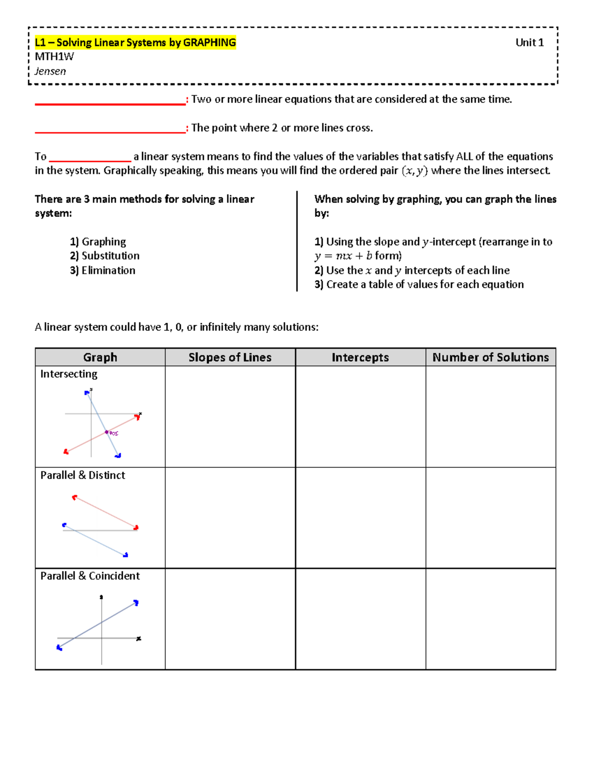 MTH1W Unit 1: Solving Linear Systems by Graphing - Studocu