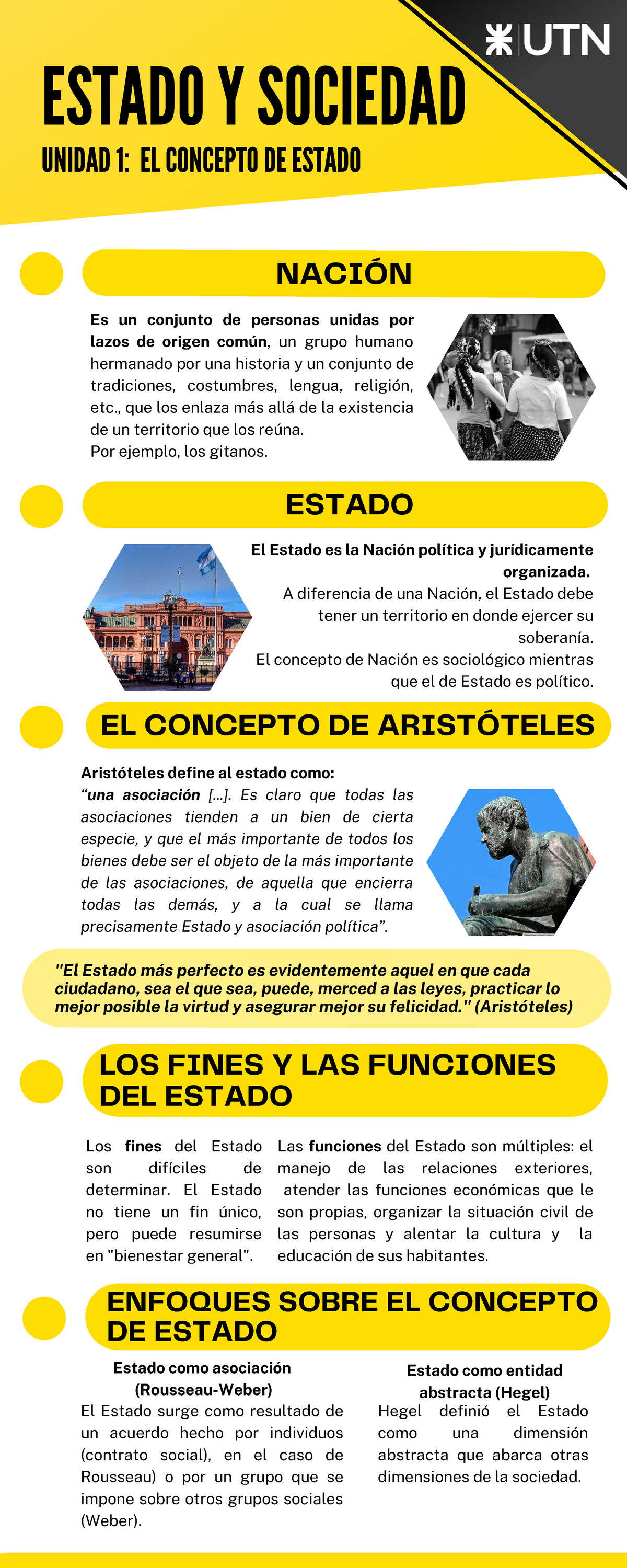 EYS - U1 - El Concepto de Estado Nación y sus Funciones - Studocu