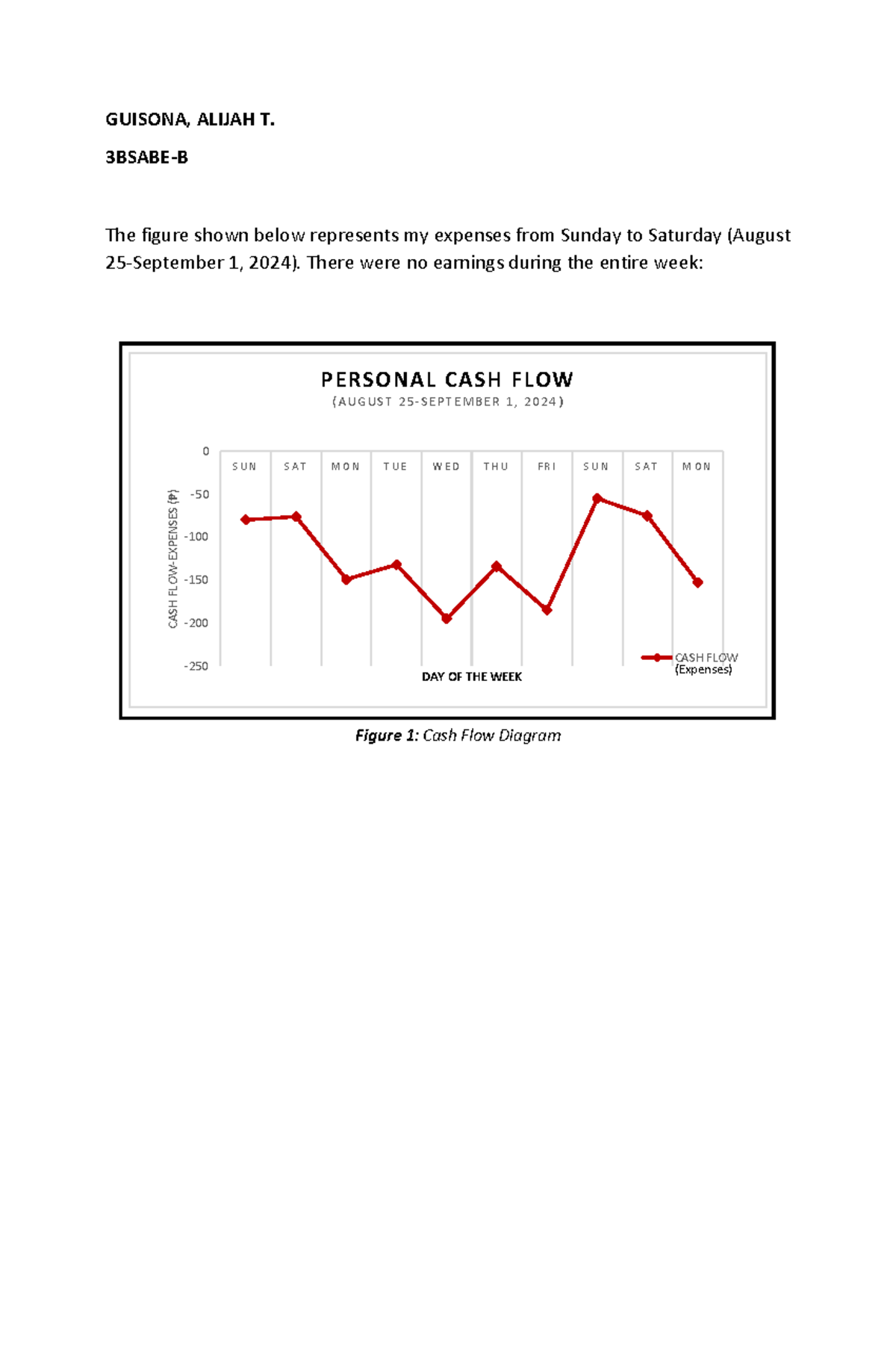 CASH FLOW - cash flow - Figure 1: Cash Flow Diagram - 0 S U N S A T M O ...