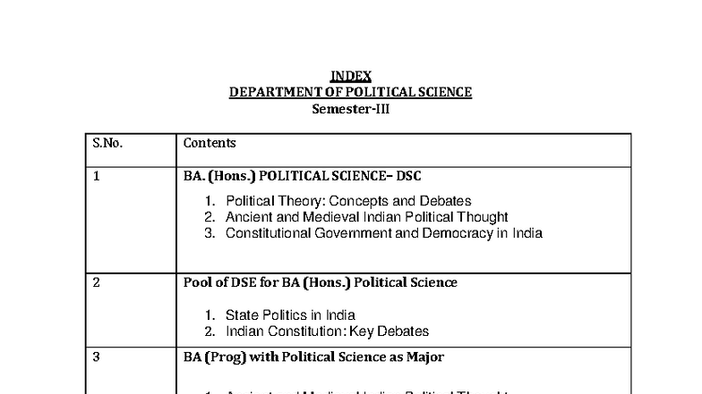 BA Political Science Sem III: Course Index and Key Topics - Studocu