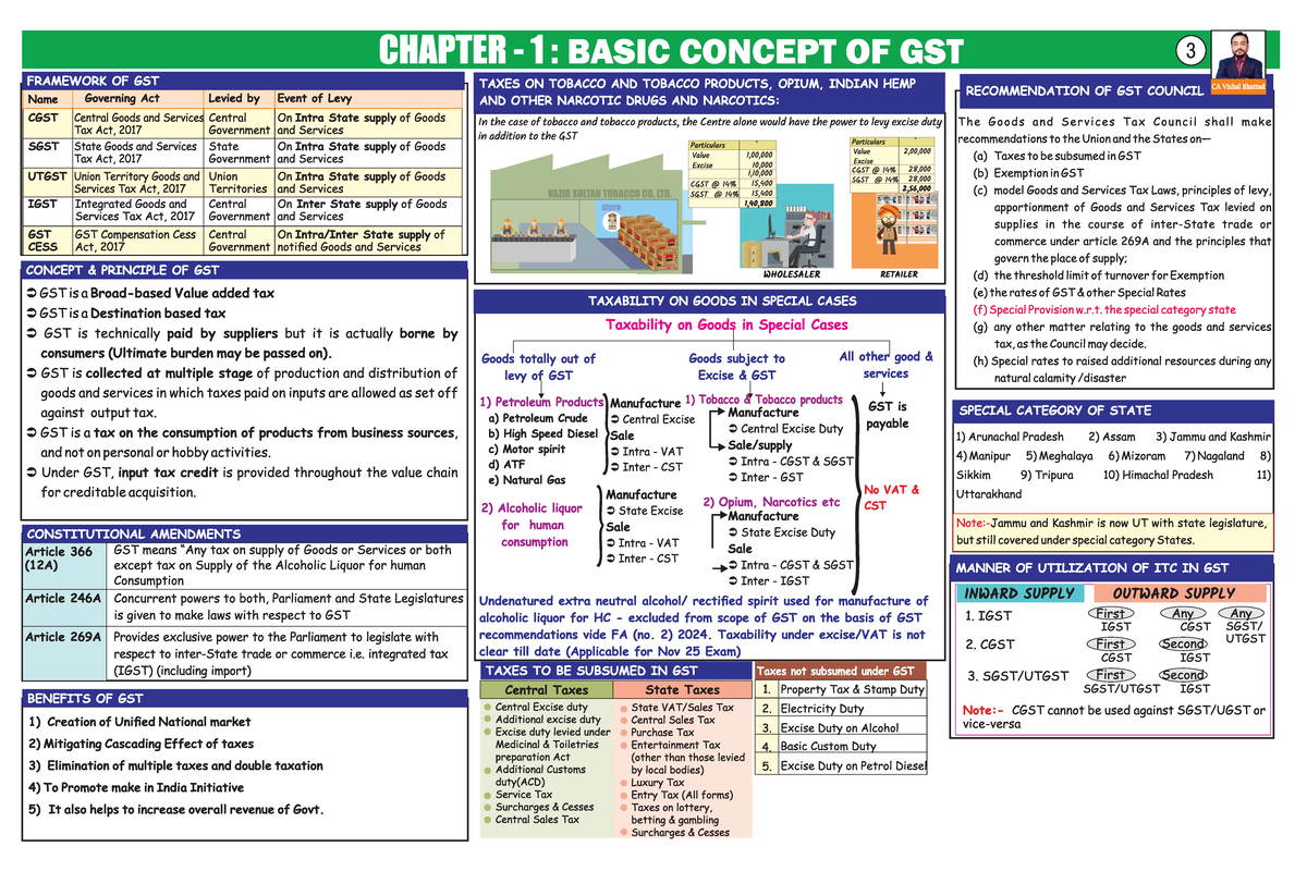 Chapter 1: Introduction to GST & Concept of Supply (CA GST 101) - Studocu