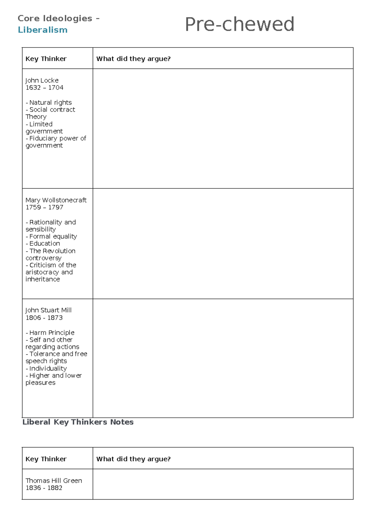 Key liberal thinkers worksheet - Core Ideologies – Liberalism Pre ...